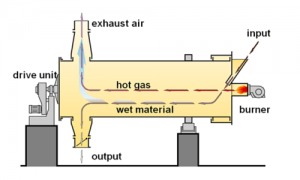 SINGLE SHELL DRYER TTD | MOZER