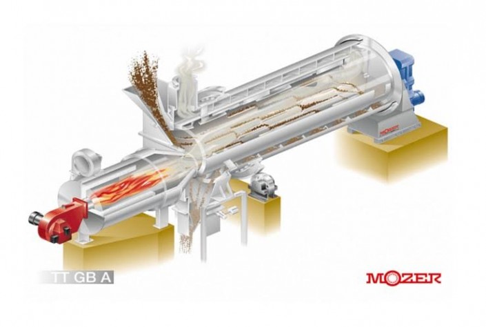 Drum Dryer Manufacturers & Dryers for Minerals & Bulk Goods